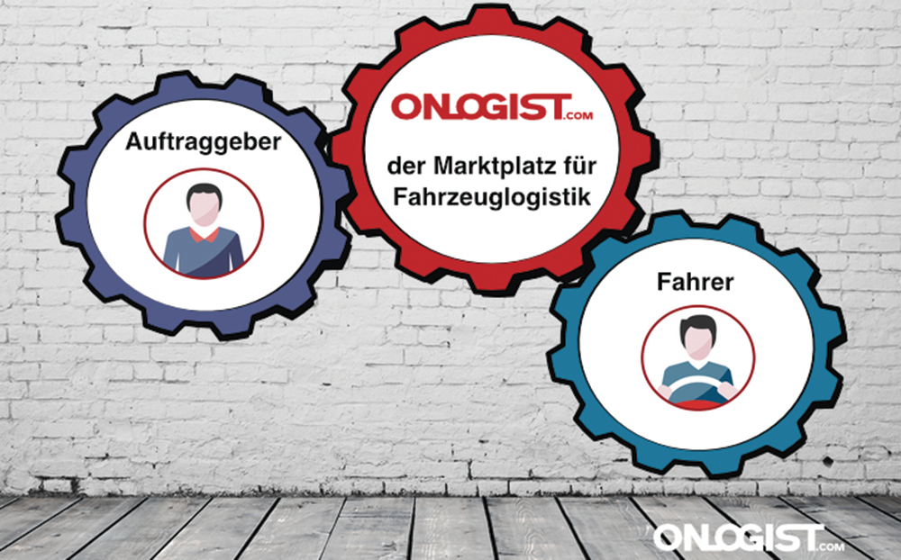 Neues Portal für Fahrzeuglogistik und -überführungen | inpactmedia.com